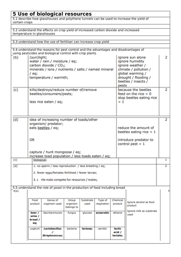 9-1 Edexcel IGCSE Biology Specification Questions Part 5 | Teaching ...