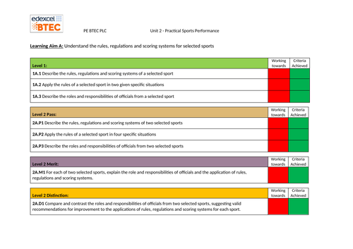 PE BTEC Unit 2 PLC Example document | Teaching Resources