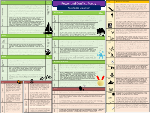 Power and Conflict Revision | Teaching Resources