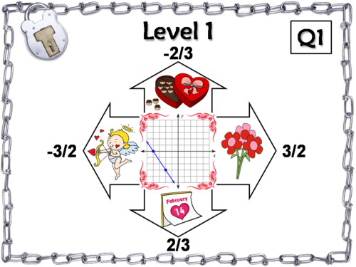 Finding the Slope Game: Escape Room Valentine's Day Math Activity ...