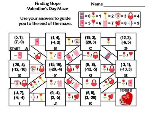 Finding Slope Activity: Valentine's Day Math Maze | Teaching Resources