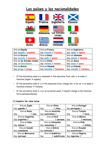 GCSE Spanish - Las nacionalidades (nationalities) | Teaching Resources