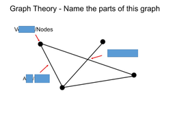 Graph Theory and Planarity Algorithm | Teaching Resources