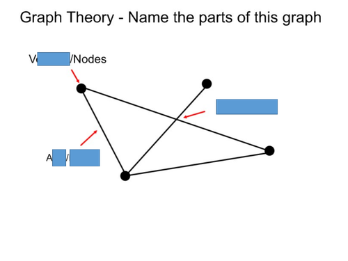 Graph Theory and Planarity Algorithm | Teaching Resources Graph Theory and Planarity Algorithm | Teaching Resources