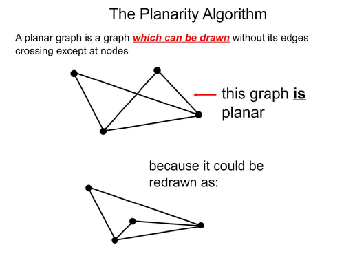 Graph Theory and Planarity Algorithm | Teaching Resources