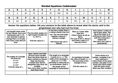 Worded Equations Codebreaker | Teaching Resources
