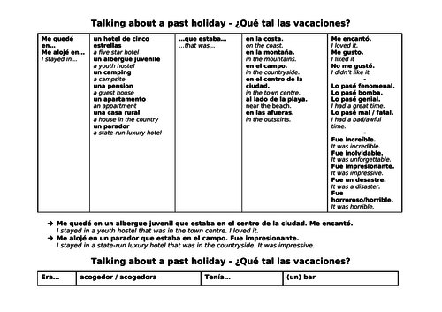GCSE Spanish - Holidays - Describing accomodation | Teaching Resources