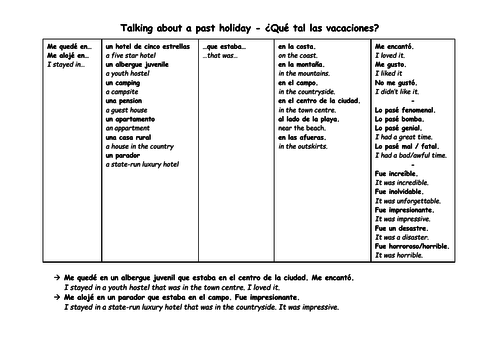 GCSE Spanish - Holidays - Describing accomodation | Teaching Resources