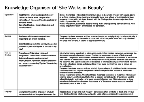 She Walks in Beauty (Byron) - Knowledge Organiser A Level | Teaching ...