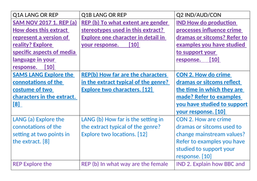 Eduqas GCSE Media Studies Comp 2 Section A Selection of exam style ...
