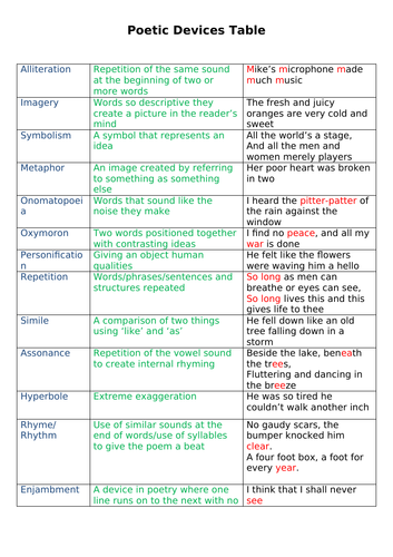 Unseen Poetry | Teaching Resources