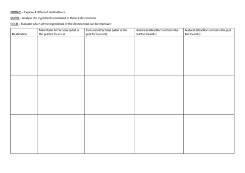 Travel and Tourism - Nature of destinations | Teaching Resources