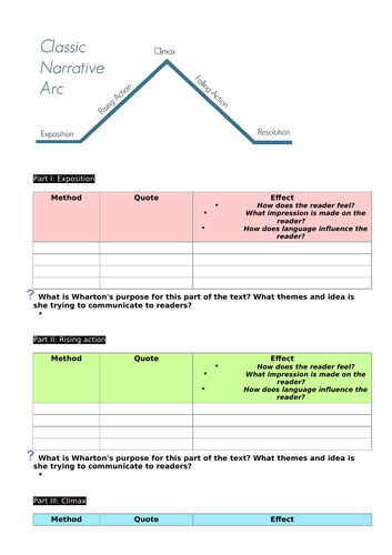 IGCSE Literature 0486 - Short Stories | Teaching Resources