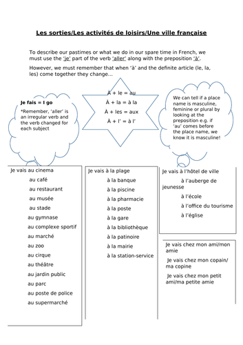En ville workshets for junior students | Teaching Resources