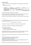 Edexcel Chemistry 6 marker questions | Teaching Resources