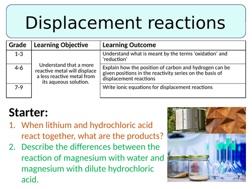 NEW AQA GCSE Trilogy (2016) Chemistry - Displacement Reactions ...