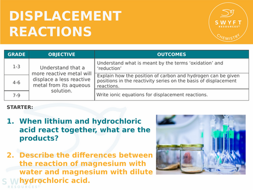 NEW AQA GCSE Chemistry - 'Chemical changes, Electrolysis and Energy ...