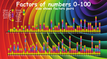 FACTORS POSTER/BANNER Shows factors for each number 0-100 + Colour ...