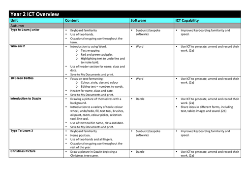 Year 2 ICT Overview (3 Terms) | Teaching Resources