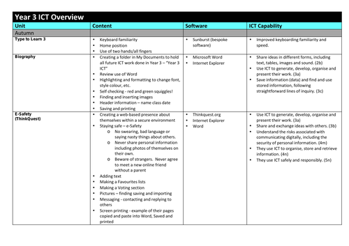Year 3 ICT Overview (3 Terms) | Teaching Resources