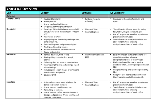 Year 4 ICT Overview (3 Terms) | Teaching Resources