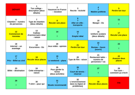 French Role Play Revision Game | Teaching Resources