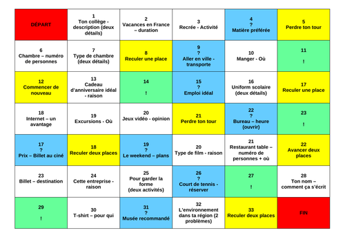 French Role Play Revision Game | Teaching Resources
