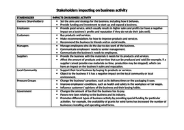 Business Stakeholders Conflict | Teaching Resources