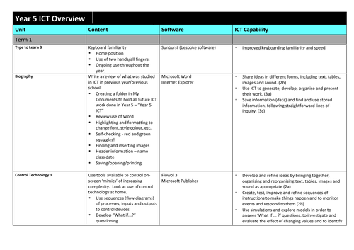 Year 5 ICT Overview (3 Terms) | Teaching Resources