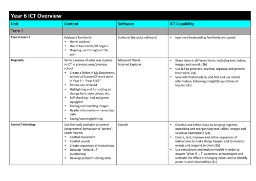 Year 6 ICT Overview (3 Terms) | Teaching Resources