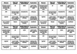 KS3 Spread of Disease - information circuit & activity | Teaching Resources