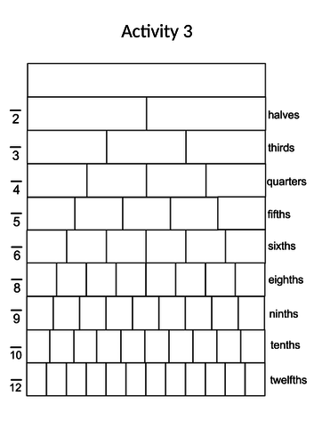 Equivalent Fractions | Teaching Resources