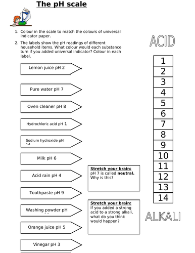 KS3 Unit 7F Acids + Alkali (indicators, Neutralisation, pH of soil) WORKSHEETS ONLY | Teaching ...