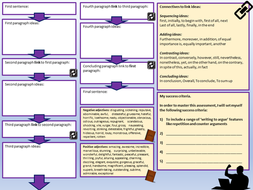 Assessment Planning - Writing to Argue | Teaching Resources