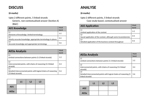 GCSE marking grids for staff, CPD and training or for student use ...