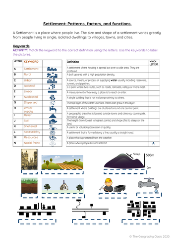 Settlement: Patterns, Site, Function | Teaching Resources