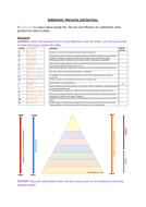 Settlement Hierarchies and Services | Teaching Resources
