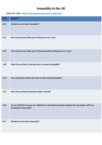 Inequality - A Level Economics | Teaching Resources