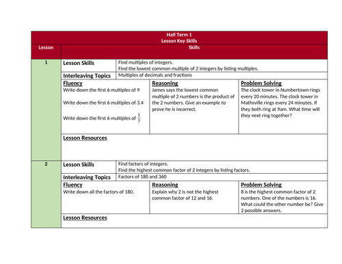 Mastery Maths Year 8 Half Term 1 Scheme of Work | Teaching Resources Mastery Maths Year 8 Half Term 1 Scheme of Work | Teaching Resources