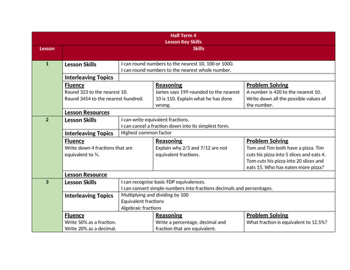 Mastery Maths Year 8 Half Term 4 Scheme of Work | Teaching Resources Mastery Maths Year 8 Half Term 4 Scheme of Work | Teaching Resources