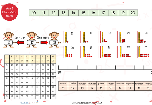 Year 1-Week 1- Place Value to 20 -Differentiated Worksheets- White Rose ...