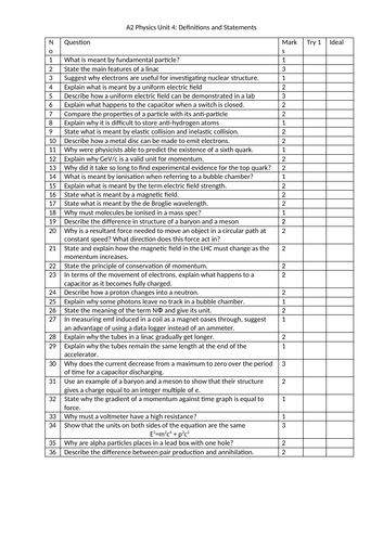 A2 EDEXCEL IAL Physics Unit 4 Common Questions | Teaching Resources