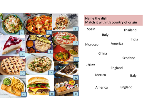 Starter activity - multicultural foods | Teaching Resources
