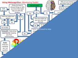 Metacognition: Flow Chart Toolkit | Teaching Resources