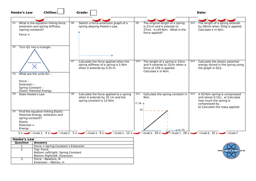 Hooke's Law GCSE Physics and/or Combined Science Differentiated ...