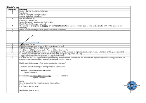 Hooke's Law GCSE Physics and/or Combined Science Differentiated ...