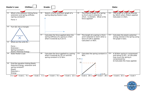 Hooke's Law GCSE Physics and/or Combined Science Differentiated ...
