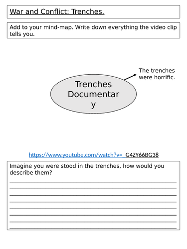 World at War: Life in the Trenches. | Teaching Resources