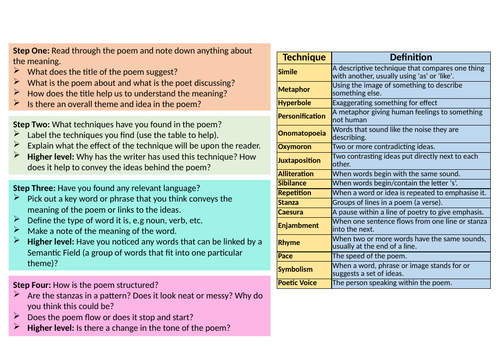 Poetry Analysis Mat | Teaching Resources
