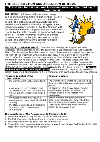 Resurrection of Jesus | Teaching Resources